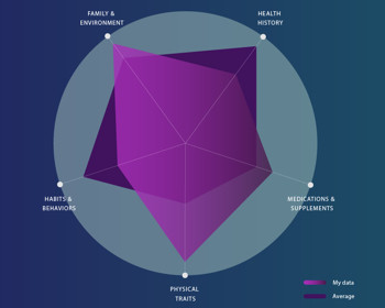 Complete Genomics Case Study Universal Mind